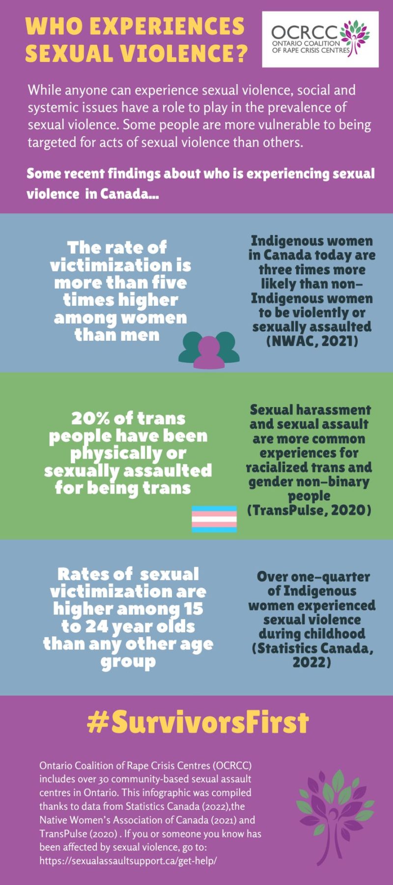 May is Sexual Violence Prevention Month - OCRCC – Ontario Coalition of ...